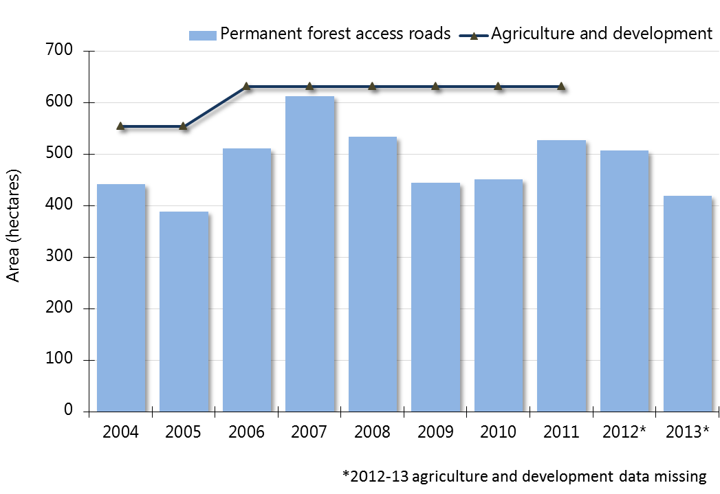 Deforestation | ontario.ca