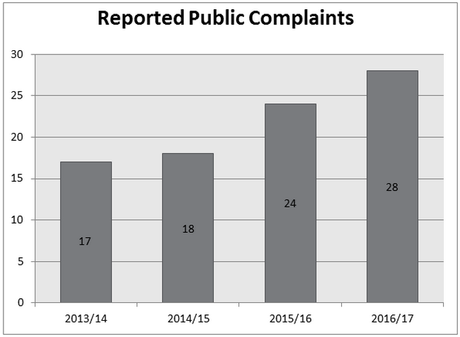 Archived - 2016-17 Public compliments and complaints annual report ...